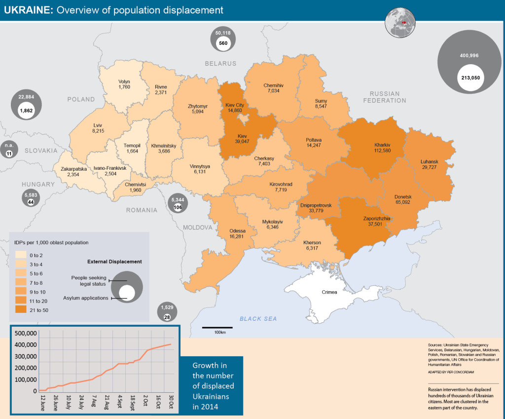Humanitarian Crisis in Ukraine - per Concordiam