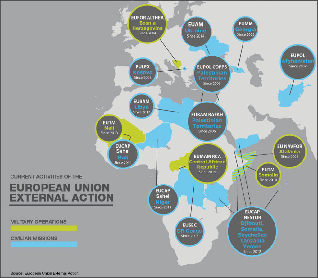 The EU & NATO - per Concordiam