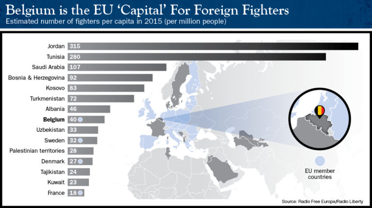 Belgium’s Counternarrative Challenge - per Concordiam