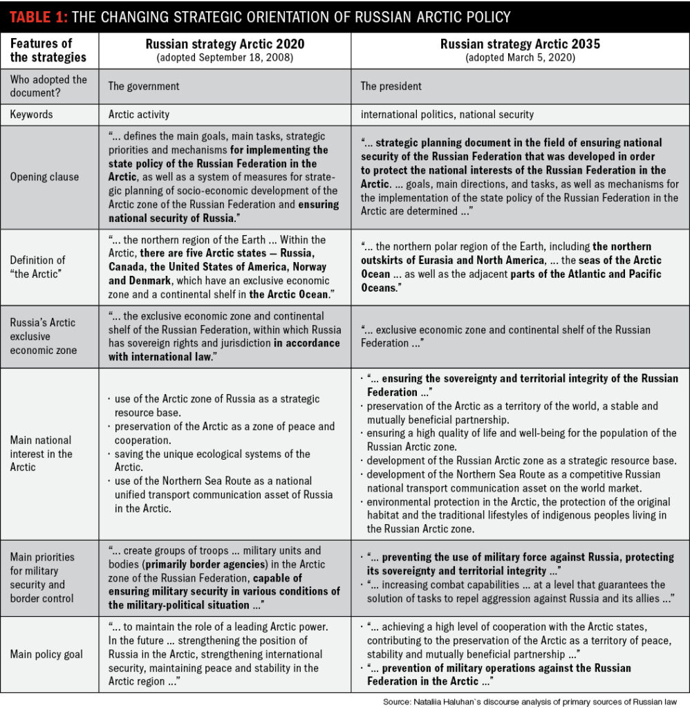 The Arctic Balance of Power - per Concordiam