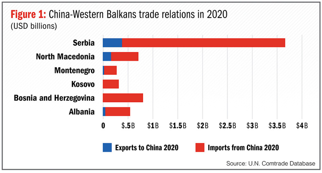 China in the Balkans - per Concordiam