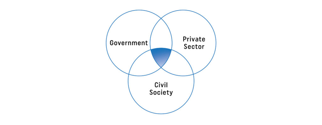 Leveling the Playing Field - per Concordiam